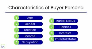 How To Increase Sales Performance In 2026? | Sales Focus