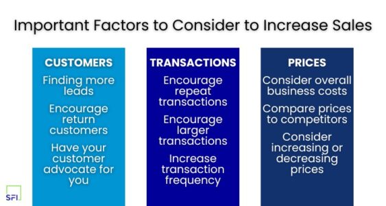 How To Increase Sales | 4 General Ways To Increase Sales Performance