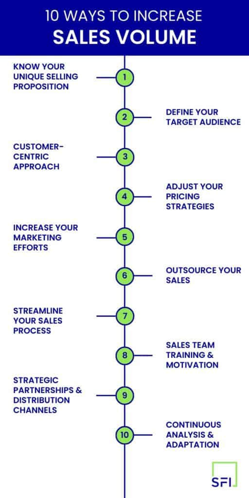 Sales Volume: The Key to Unlocking Growth and How to Amplify It