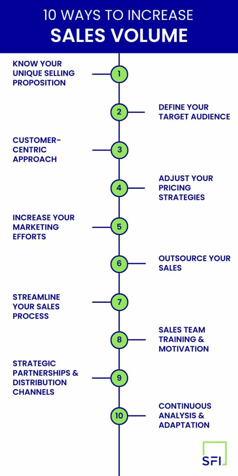 Sales Volume: The Key to Unlocking Growth and How to Amplify It Sales Volume: The Key to Unlocking Growth and How to Amplify It
