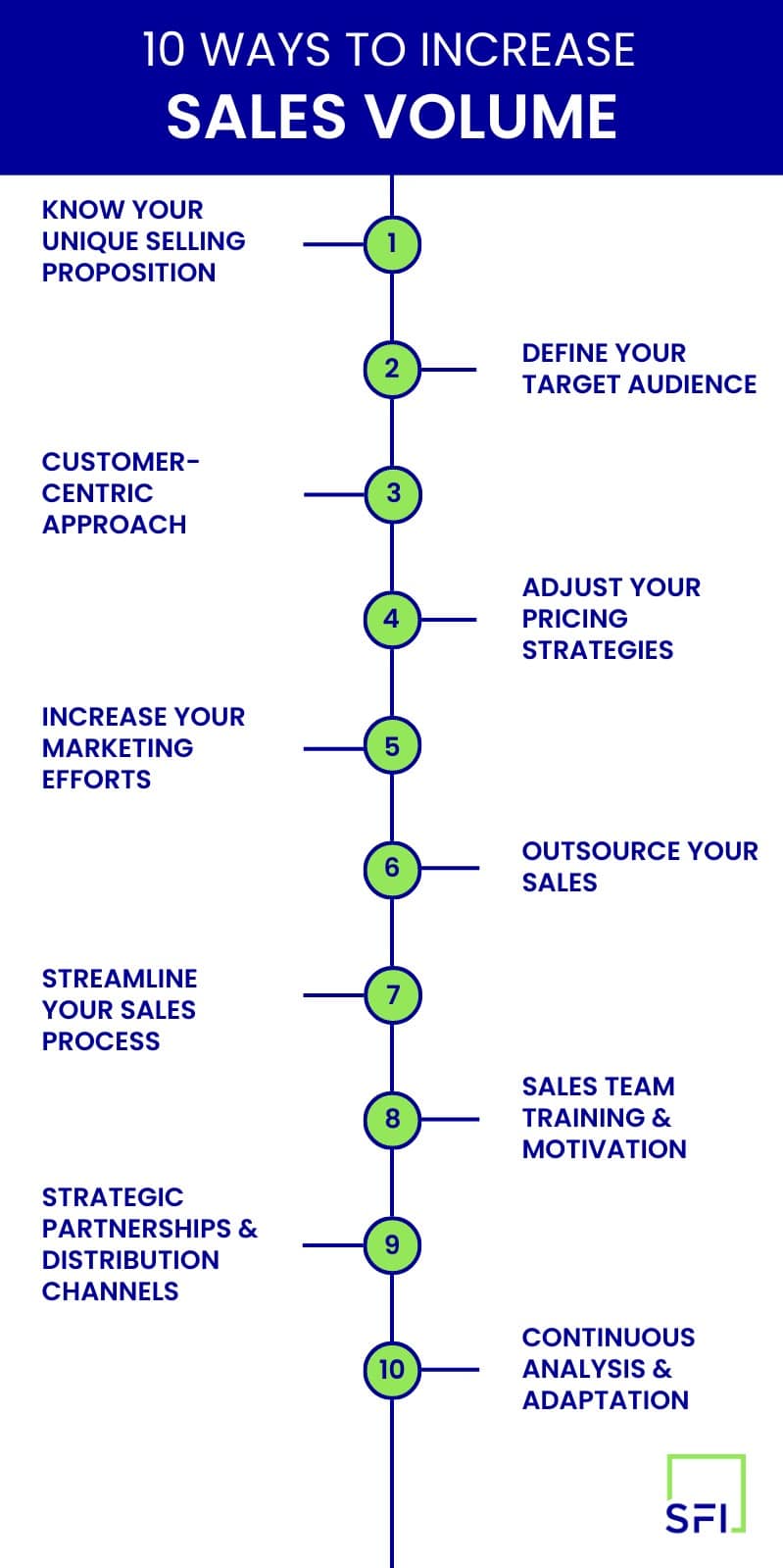 Sales Volume: The Key to Unlocking Growth and How to Amplify It