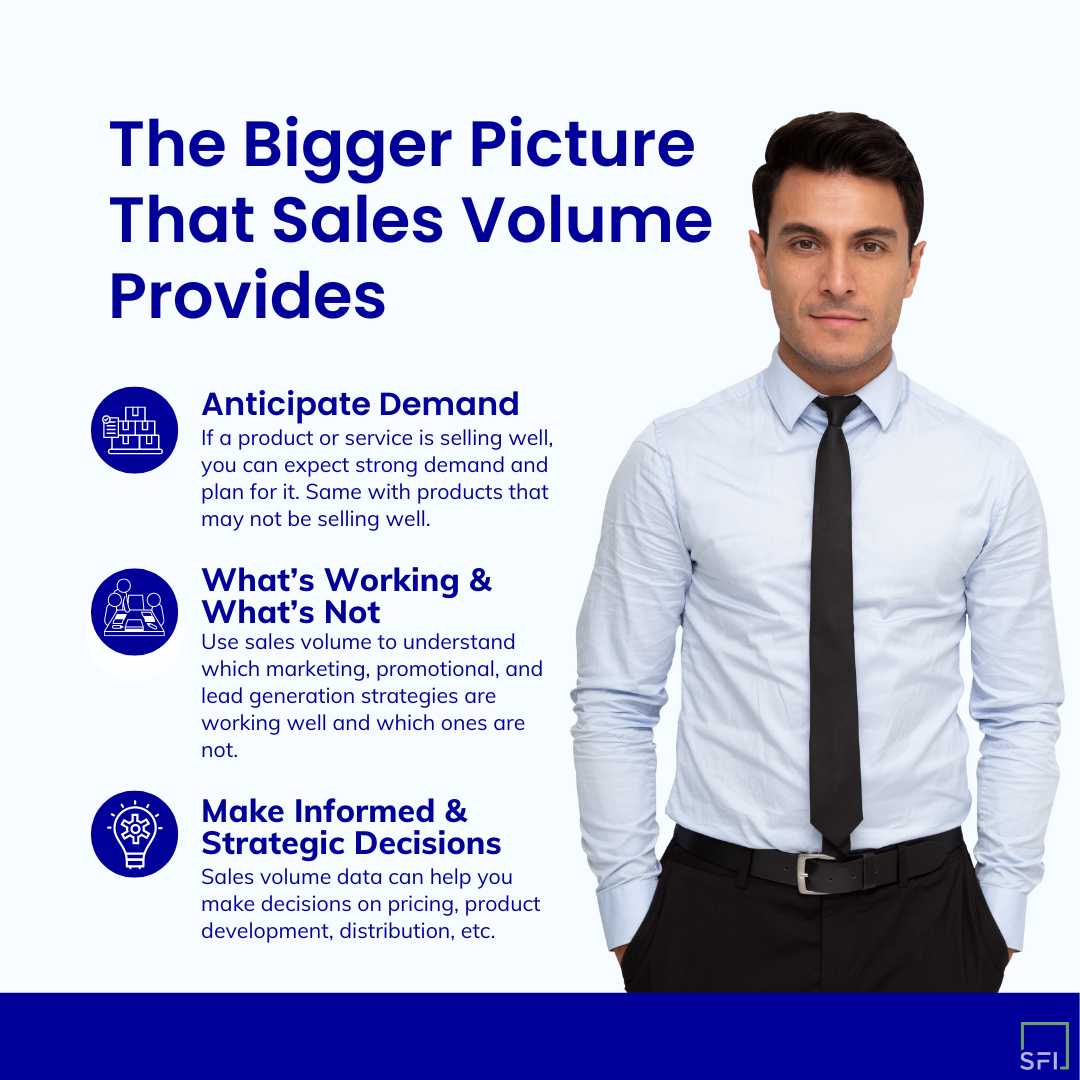 Sales Volume: The Key to Unlocking Growth and How to Amplify It