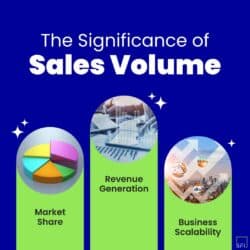Sales Volume: The Key to Unlocking Growth and How to Amplify It