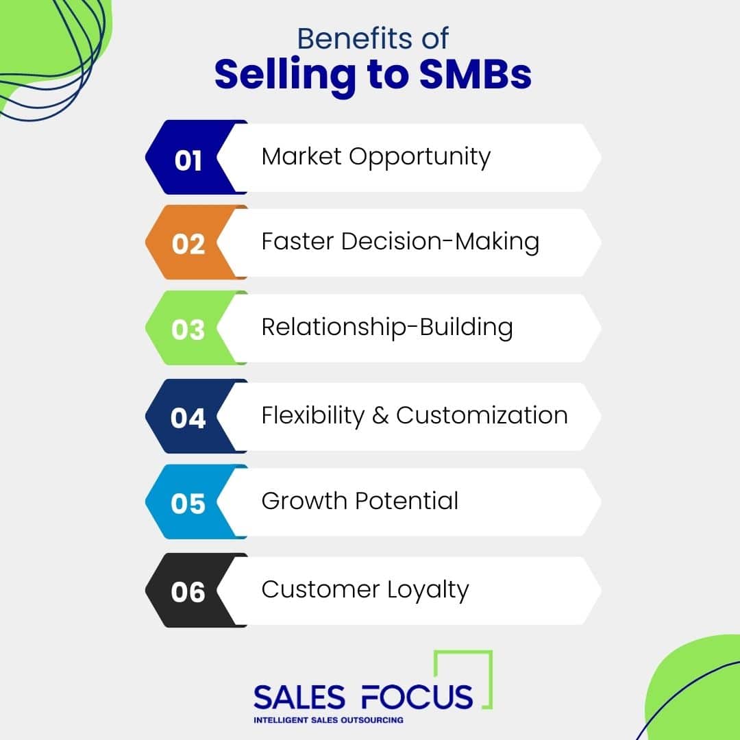 SMB Sales Strategy to Target SMB Customers in 2025 | Sales Focus