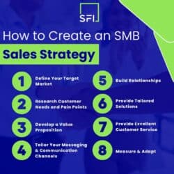 SMB Sales Strategy to Target SMB Customers in 2025 | Sales Focus