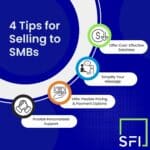 SMB Sales Strategy to Target SMB Customers in 2025 | Sales Focus