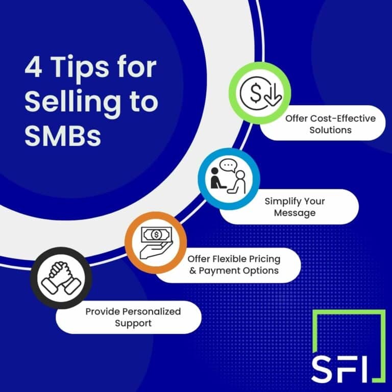 SMB Sales Strategy to Target SMB Customers in 2025 | Sales Focus