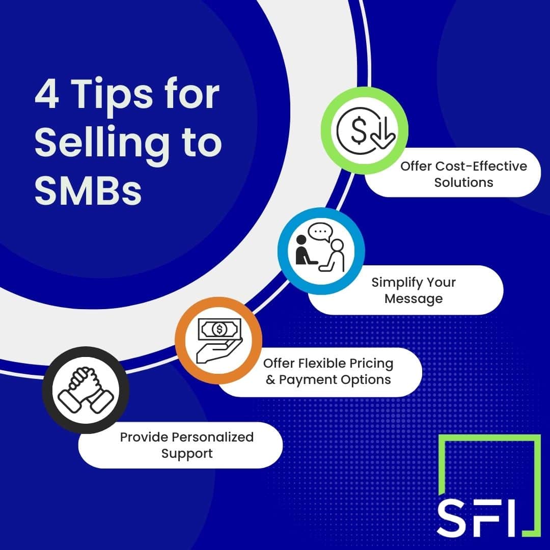 SMB Sales Strategy to Target SMB Customers in 2025 | Sales Focus