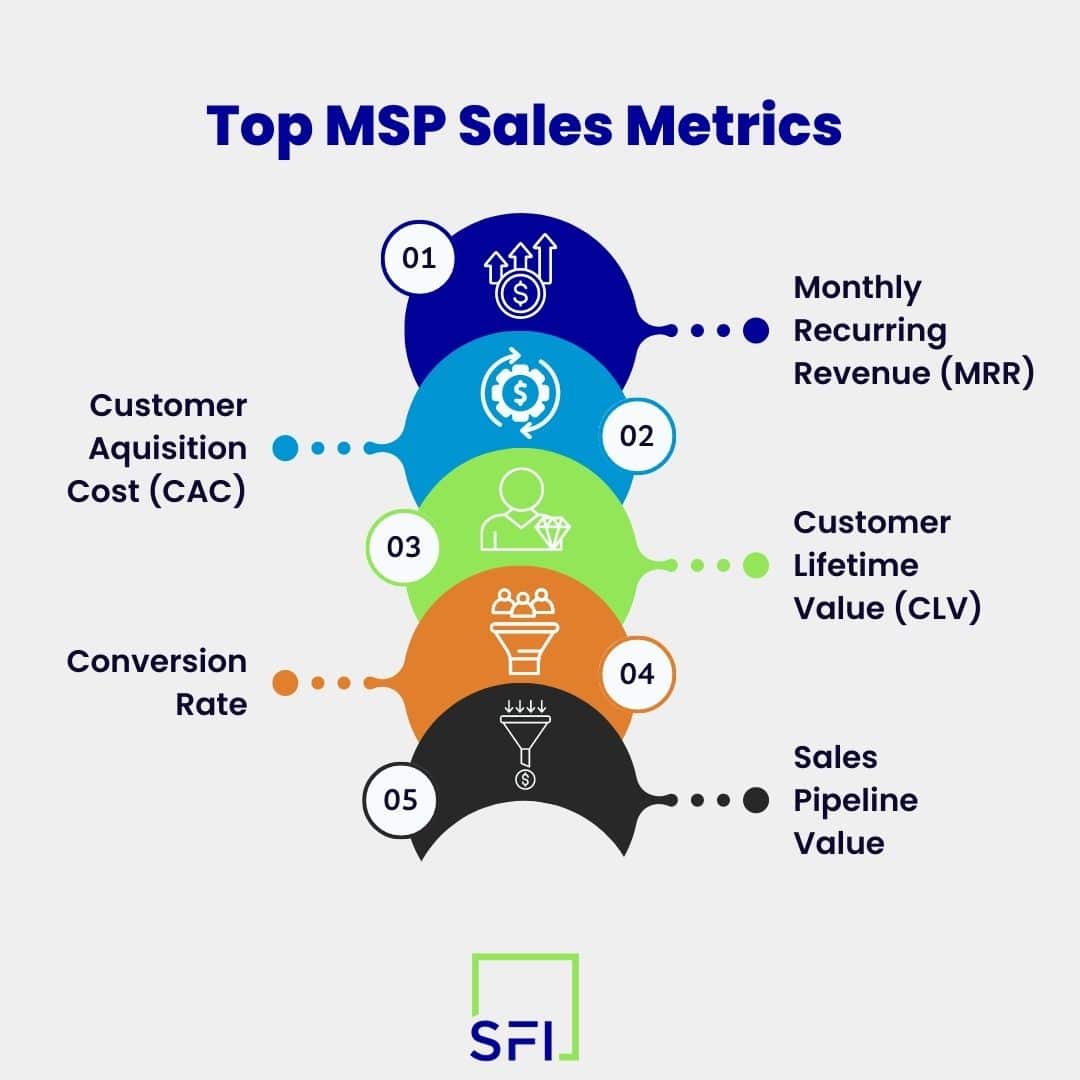 Complete Guide to MSP Sales Process & Strategy | Sales Focus