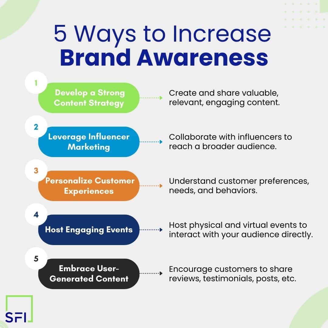 5 Ways to Increase Brand Awareness 5 Ways to Increase Brand Awareness